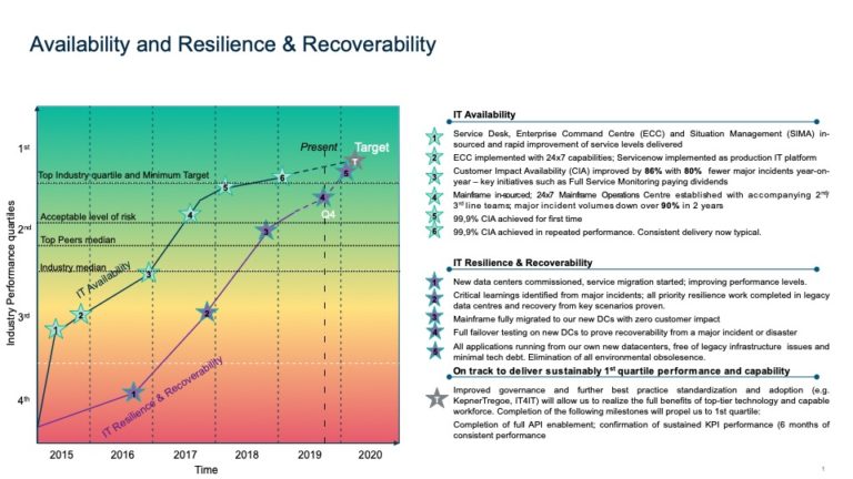 Sunset Charts | Recipes for IT
